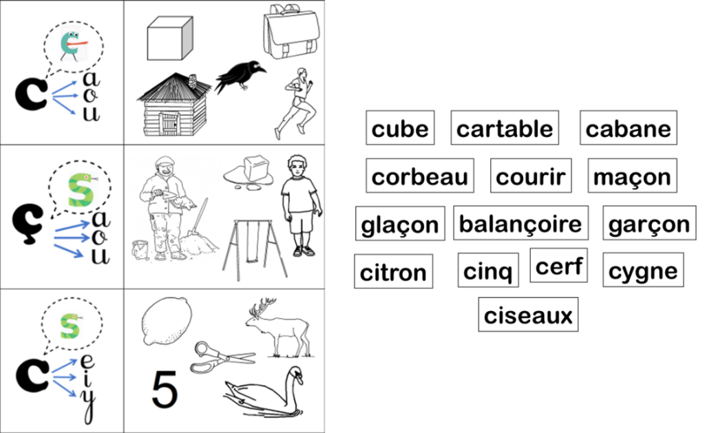 Séquence : le lettre C • ReCreatisse