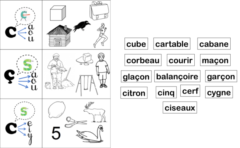 Séquence : le lettre C • ReCreatisse