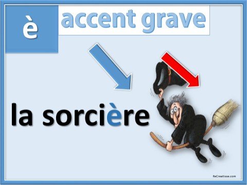 ORTHOGRAPHE - La lettre E : les accents • ReCreatisse
