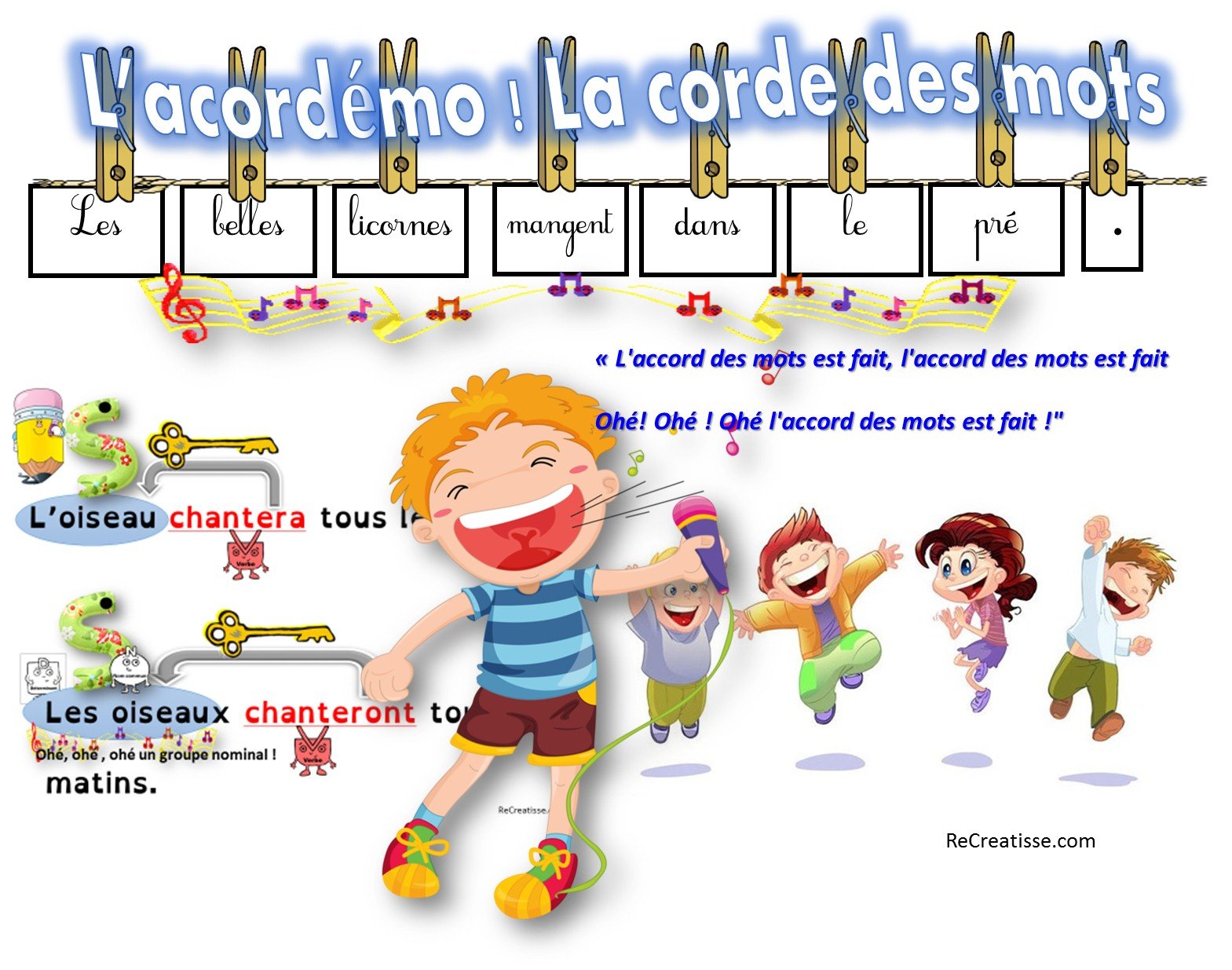 Grammaire : les accords dans la phrase CE1/CE2 • ReCreatisse Grammaire : les accords dans la phrase CE1/CE2 • ReCreatisse