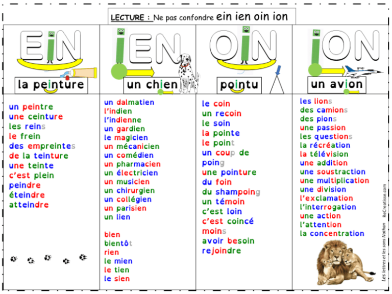 ORTHOGRAPHE : ia/ai , ie/ei , io/oi , ian/ain , ien/ein , ion/oin ...