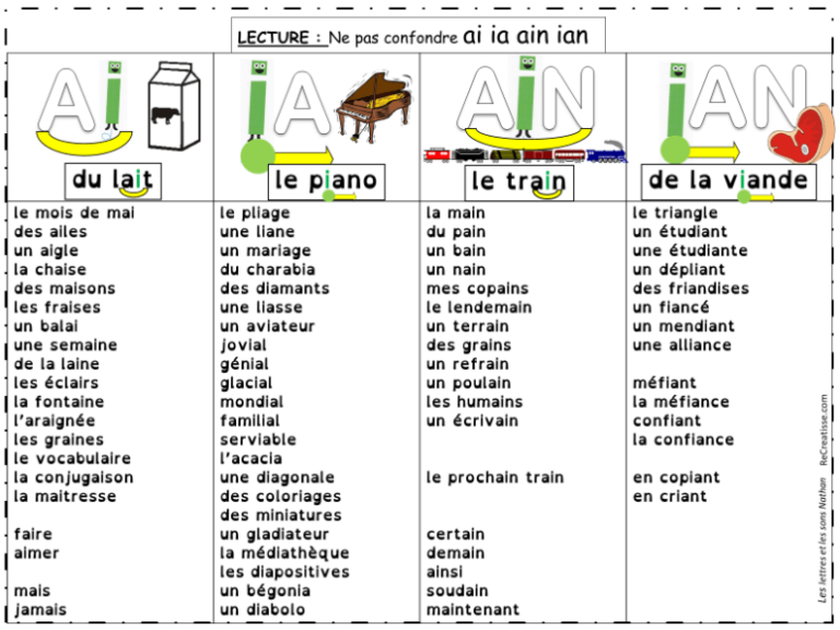 ORTHOGRAPHE : ia/ai , ie/ei , io/oi , ian/ain , ien/ein , ion/oin ...