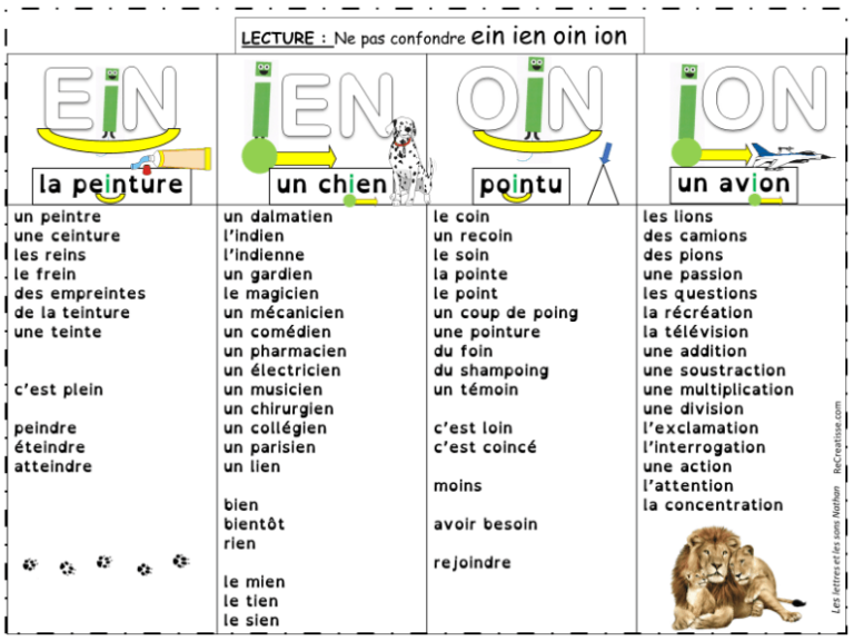 ORTHOGRAPHE : ia/ai , ie/ei , io/oi , ian/ain , ien/ein , ion/oin ...