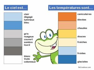 Séquence vocabulaire et expression écrite autour de la météo • ReCreatisse