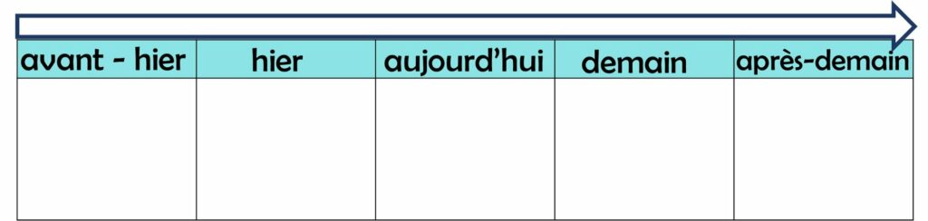 Se repérer dans le temps : la semaine • ReCreatisse