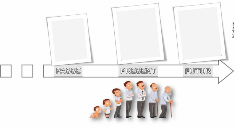 Passé / présent / futur - Le verbe au travail ! • ReCreatisse