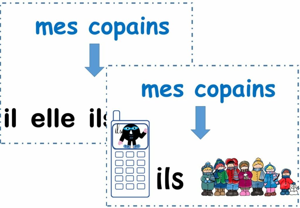 Activités autour des pronoms - début de la conjugaison • ReCreatisse
