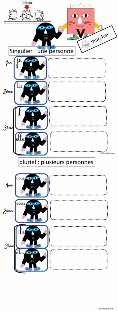 Activités autour des pronoms - début de la conjugaison • ReCreatisse