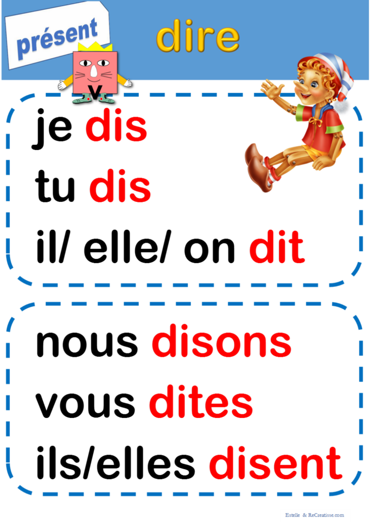 AFFICHAGES et outils pour la conjugaison • ReCreatisse