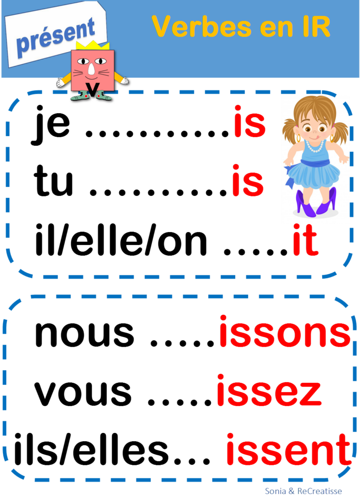 AFFICHAGES et outils pour la conjugaison • ReCreatisse