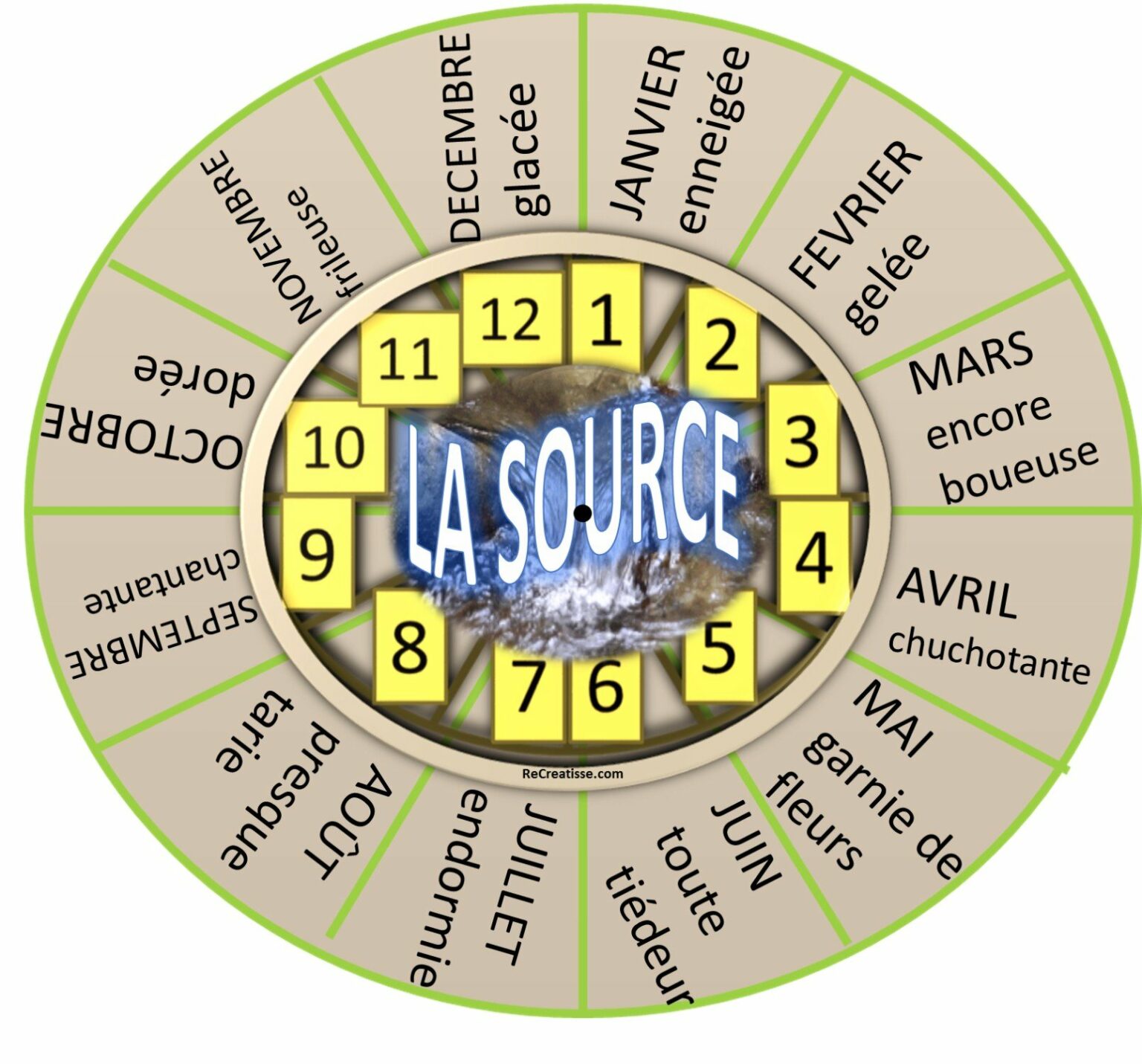 POESIE : La source - Louis Guillaume • ReCreatisse