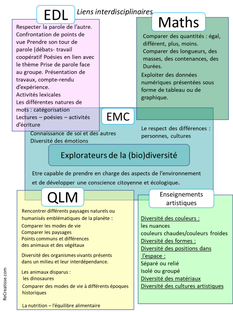 Projet 2017/2018 : Explorateurs de la biodiversité • ReCreatisse