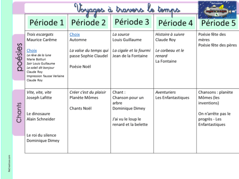 VOYAGES à travers LE TEMPS : supports pédagogiques • ReCreatisse