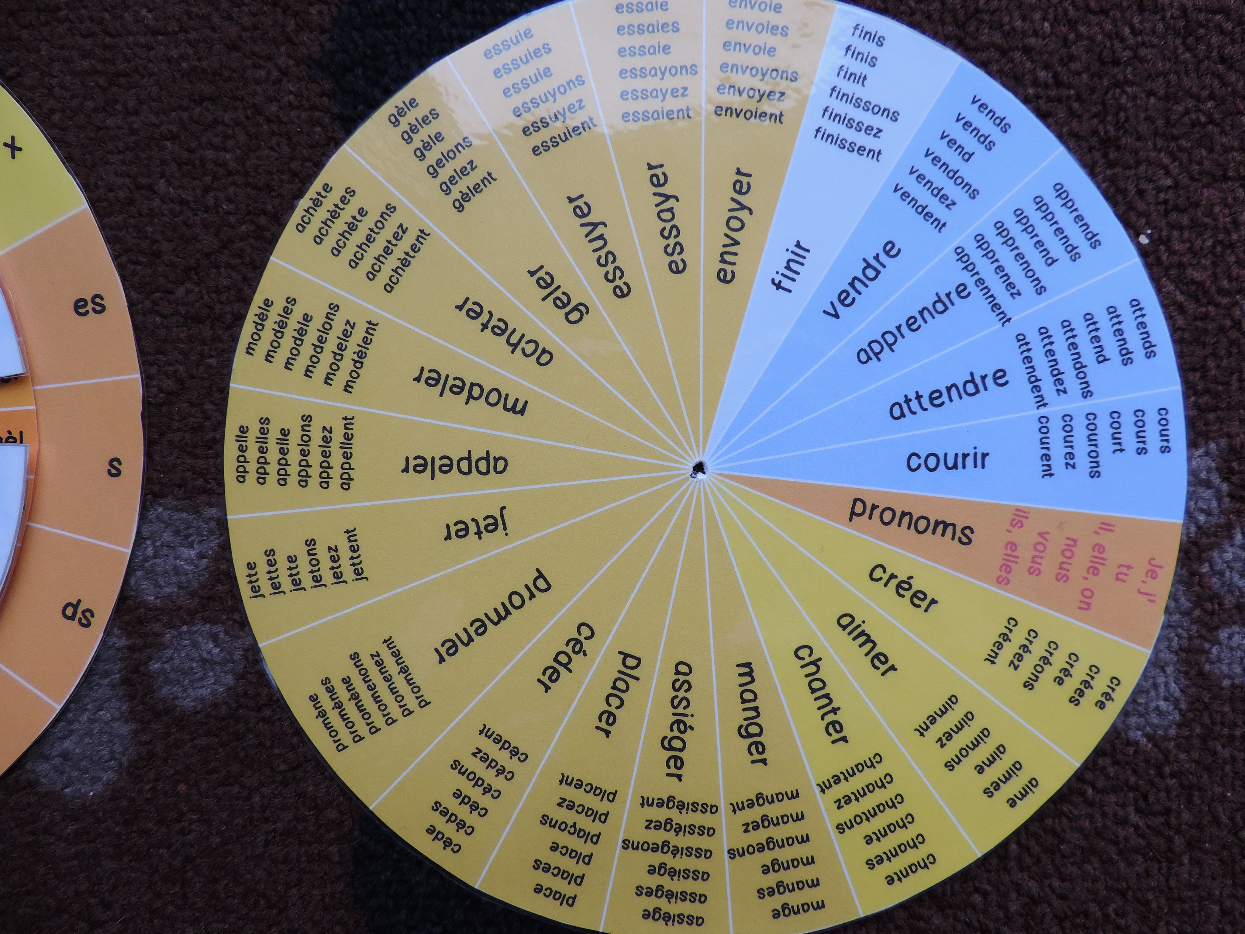 Les roues de conjugaison - suite • ReCreatisse