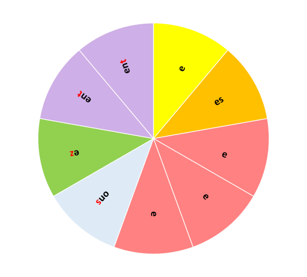 LES ROUES DE CONJUGAISON • ReCreatisse