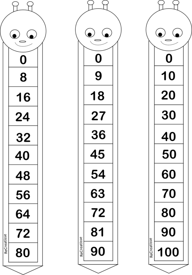 Apprendre les tables de multiplication • ReCreatisse