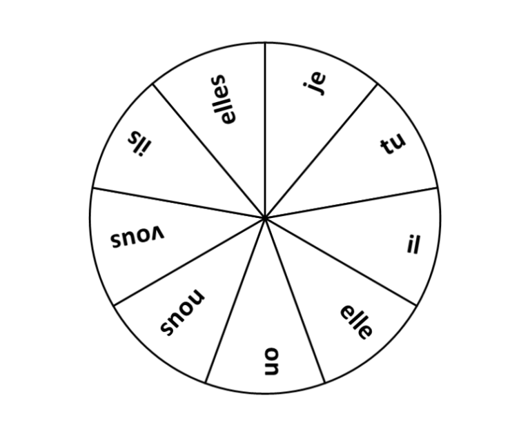 LES ROUES DE CONJUGAISON • ReCreatisse