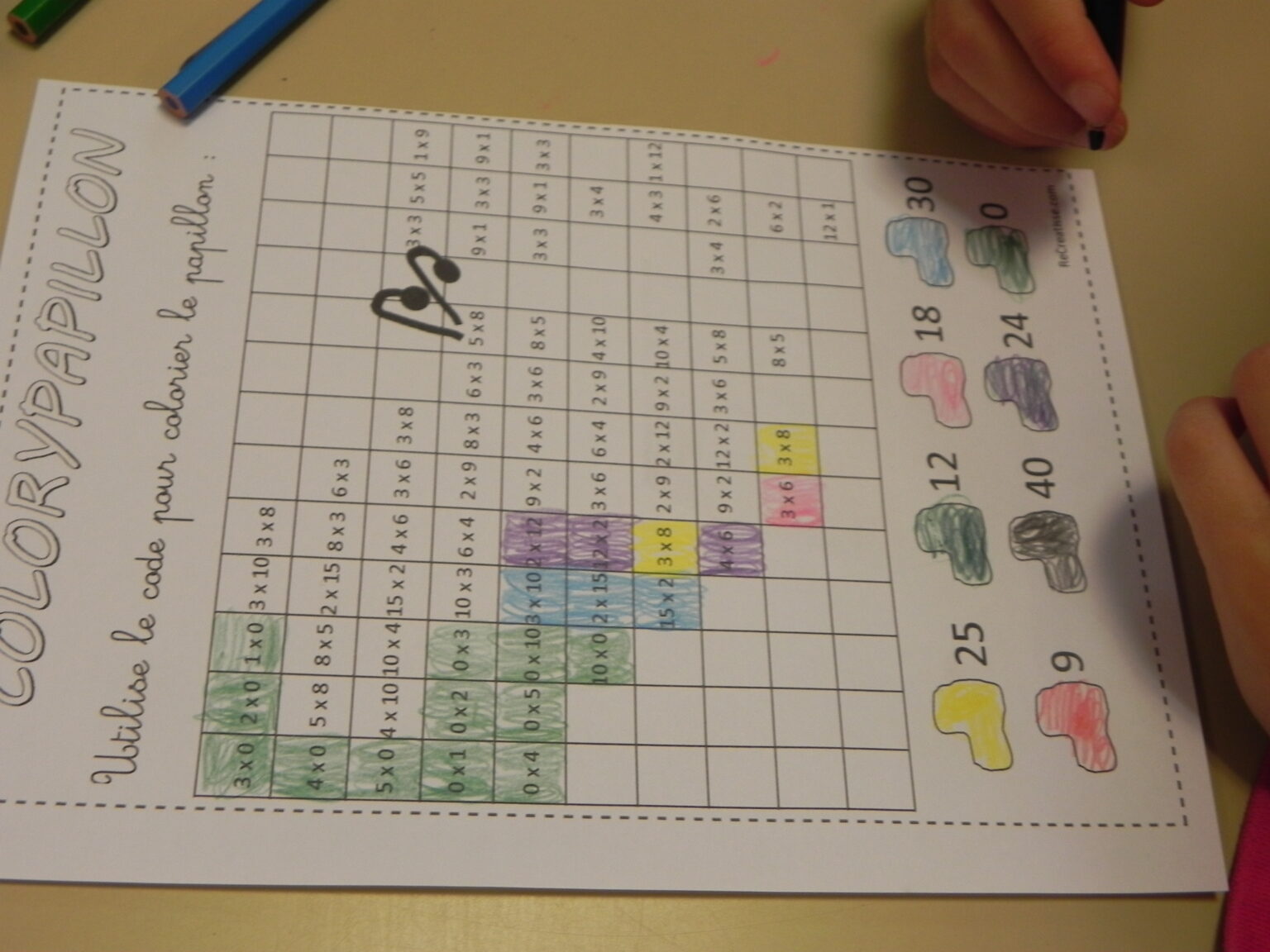 Apprendre les tables de multiplication • ReCreatisse