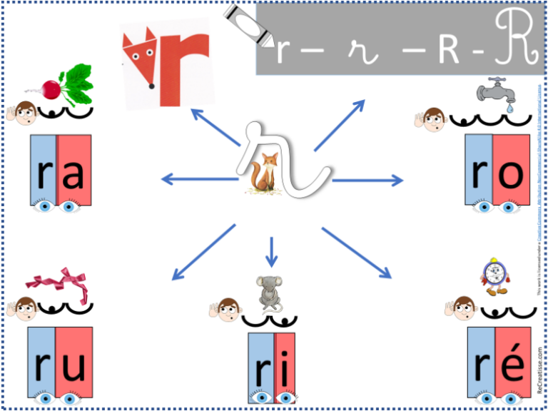Activités autour des sons et des lettres • ReCreatisse