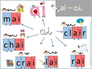 Activités autour des sons et des lettres 2 • ReCreatisse