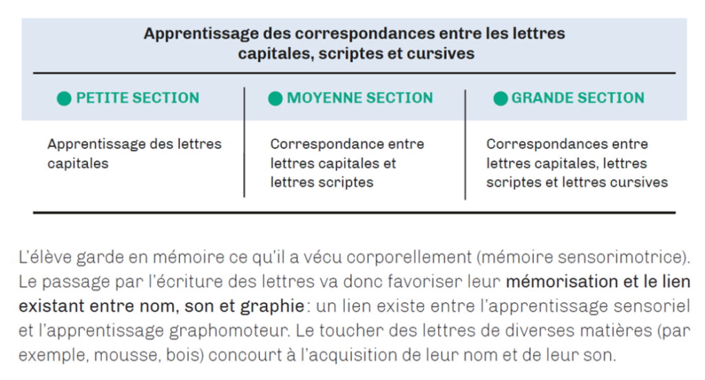 Pistes graphiques et écriture en maternelle • ReCreatisse